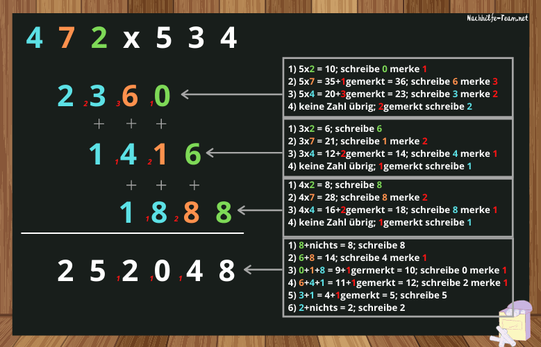 Schriftlich multiplizieren - die einfache Schritt für Schritt Erklärung