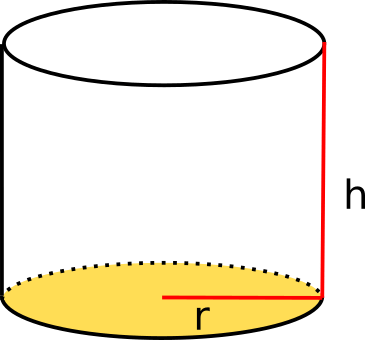 Volumen berechnen – Zylinder, Rechteck, Quader & Co. (mit Formeln)
