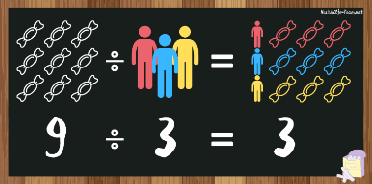 Schriftlich dividieren - Ganz simpel Schritt für Schritt erklärt