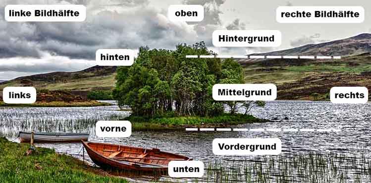 Bildbeschreibung - Mit diesen Tipps und Tricks gelingt es!