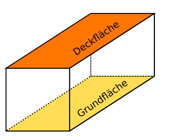Quader berechnen - Alles, was wichtig ist (+ Übungsaufgaben)