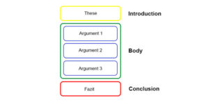 Essay schreiben - Der ultimative Leitfaden (+Checkliste)