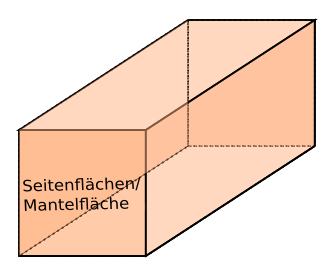 Quader berechnen - Alles, was wichtig ist (+ Übungsaufgaben)