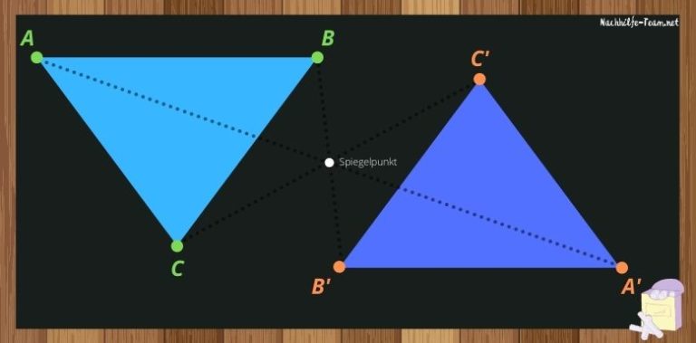 Symmetrie (Mathe) - die 4 häufigsten Arten einfach erklärt