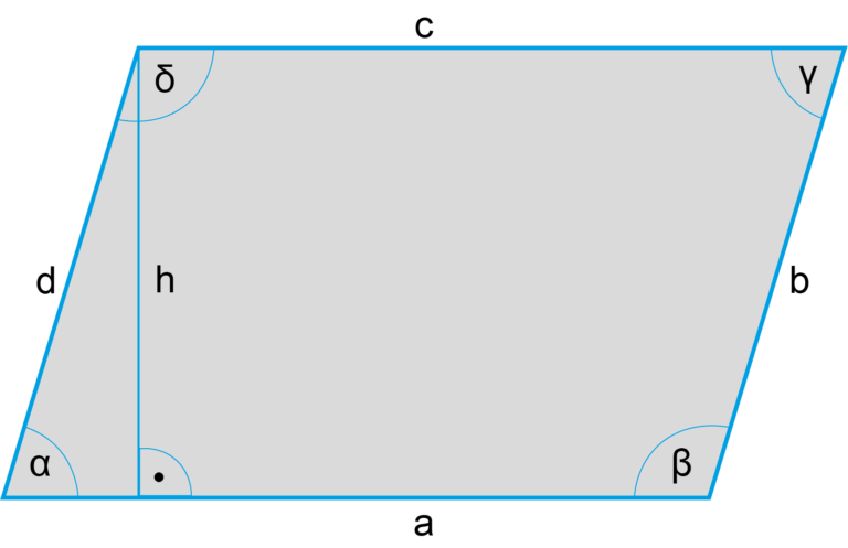 Flächeninhalt einfach berechnen: geometrische Figuren verstehen!