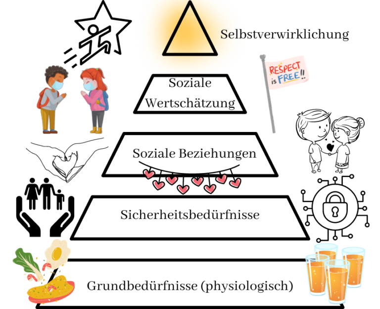 Bedürfnis, Bedarf & Nachfrage - Einfach und verständlich erklärt!