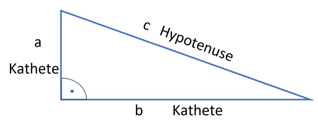 Satz des Pythagoras - Die einfache Schritt-für-Schritt-Anleitung