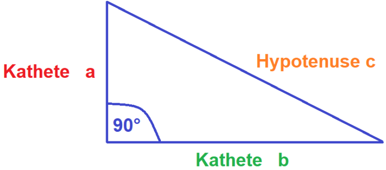 Satz des Pythagoras - Die einfache Schritt-für-Schritt-Anleitung