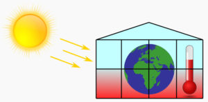 Treibhauseffekt - Alles Wichtige zu dem Prozess einfach erklärt