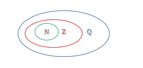 Natürliche Zahlen - das Thema in 1 min verstehen