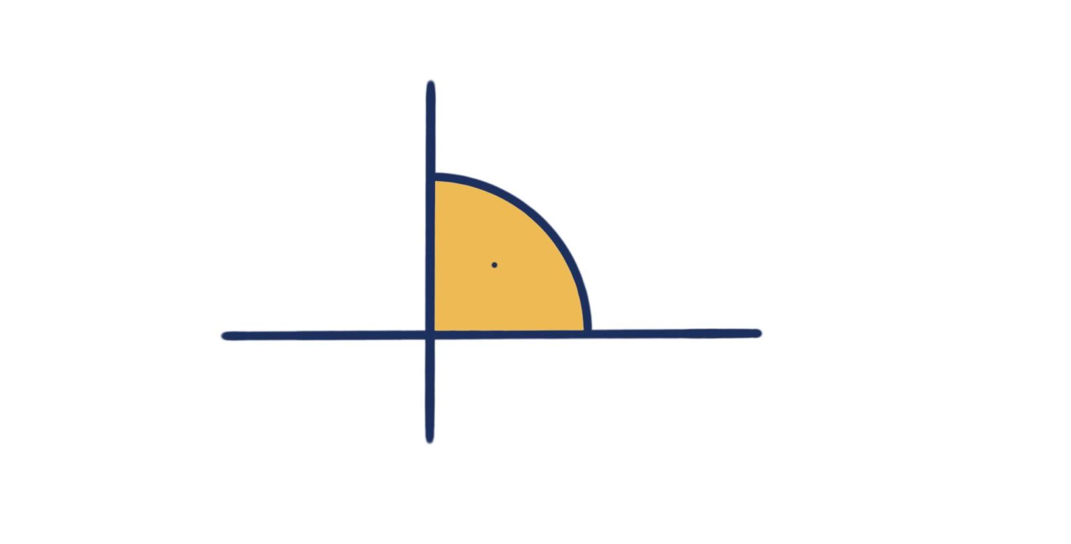 Winkel Arten bestimmen: Alle Winkel im Überblick (2025)