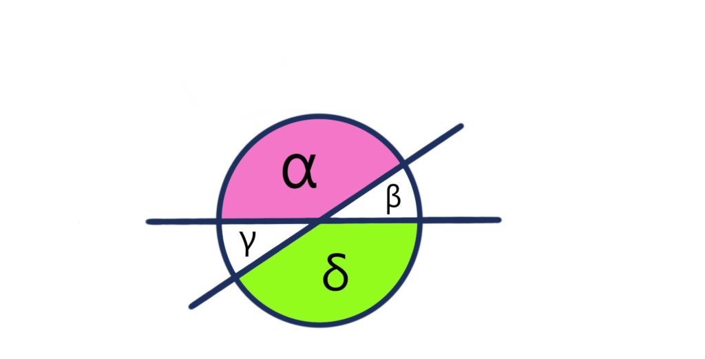 Winkel Arten bestimmen: Alle Winkel im Überblick (2025)
