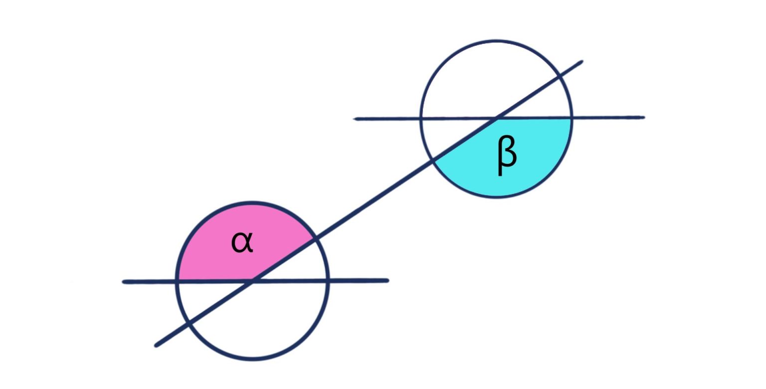 Winkel Arten bestimmen: Alle Winkel im Überblick (2025)
