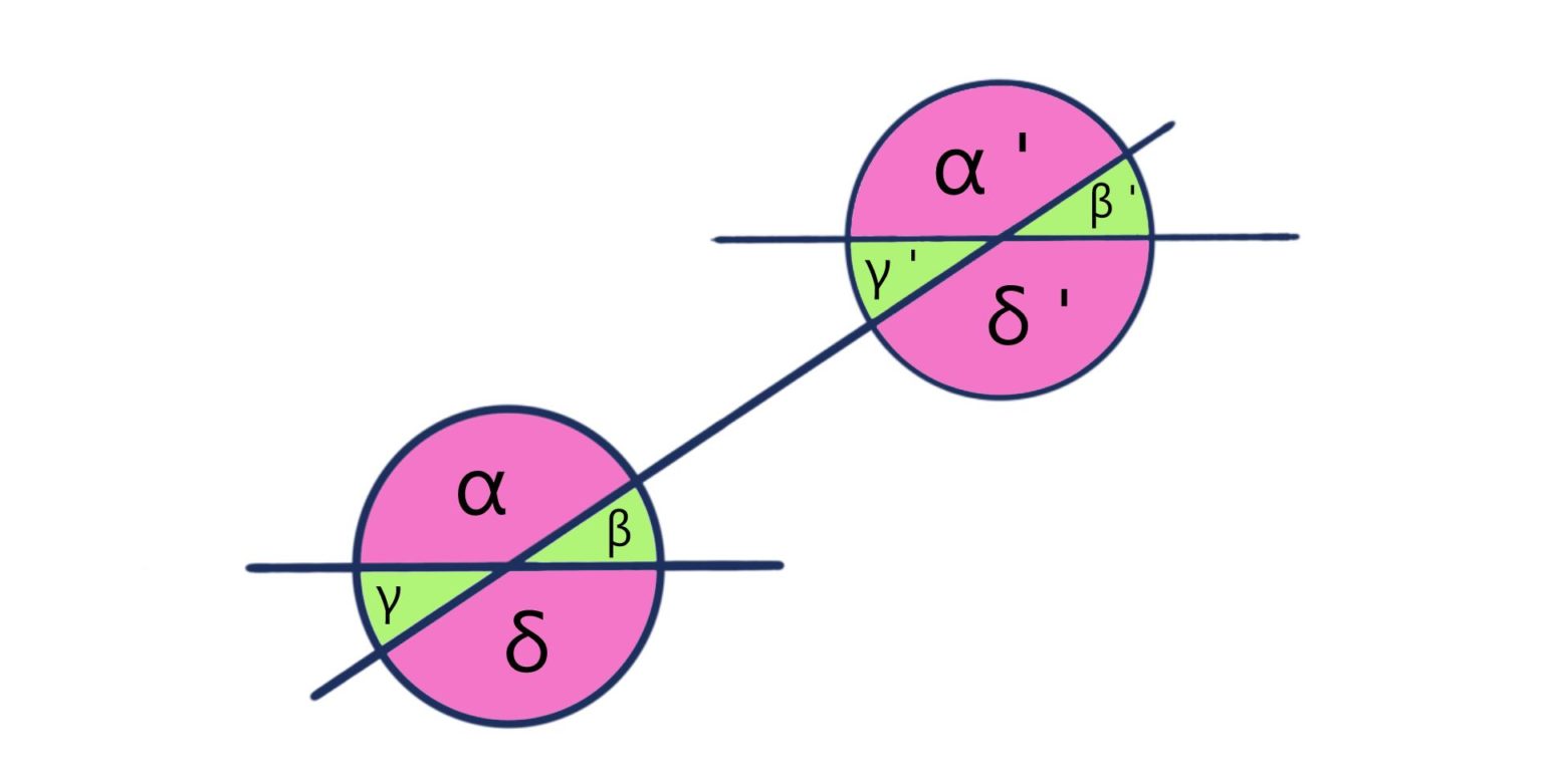 Winkel Arten bestimmen: Alle Winkel im Überblick (2025)