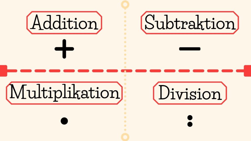 Division: Eine kinderleichte Erklärung mit Beispielen