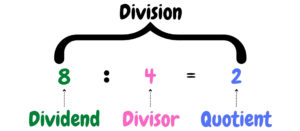 Division: Eine kinderleichte Erklärung mit Beispielen