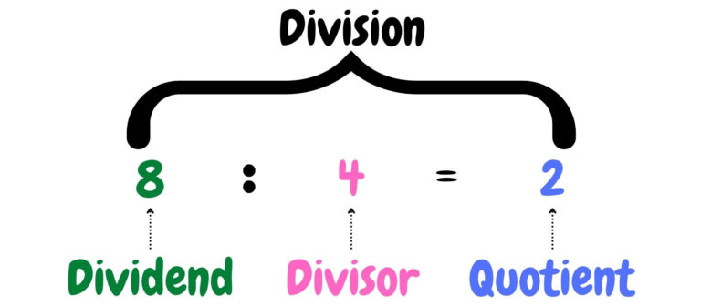 Division: Eine kinderleichte Erklärung mit Beispielen