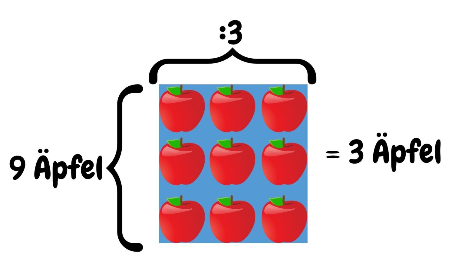 Division: Eine kinderleichte Erklärung mit Beispielen