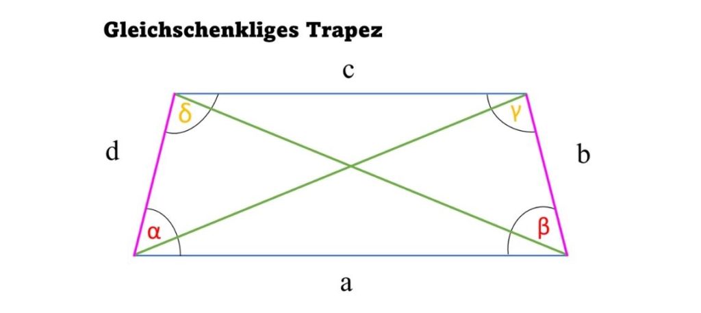 Was ist ein Trapez? Die wichtigsten Eigenschaften & Formeln kurz erklärt