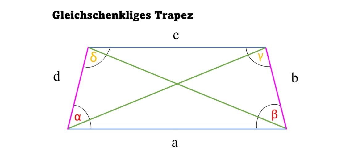Was ist ein Trapez? Die wichtigsten Eigenschaften & Formeln kurz erklärt