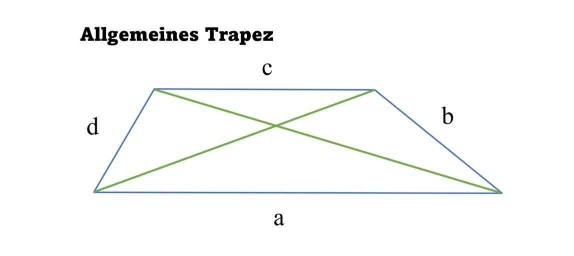 Was ist ein Trapez? Die wichtigsten Eigenschaften & Formeln kurz erklärt