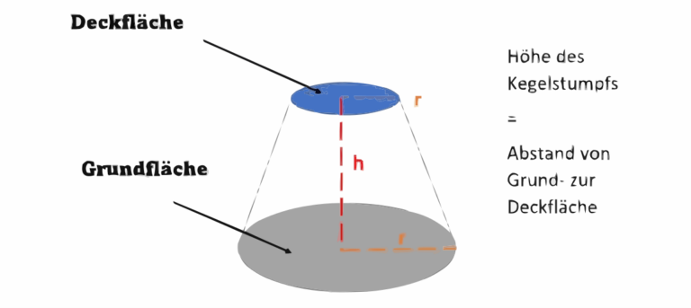 Kegel - Volumen, Mantelfläche, Oberfläche berechnen Schritt für Schritt