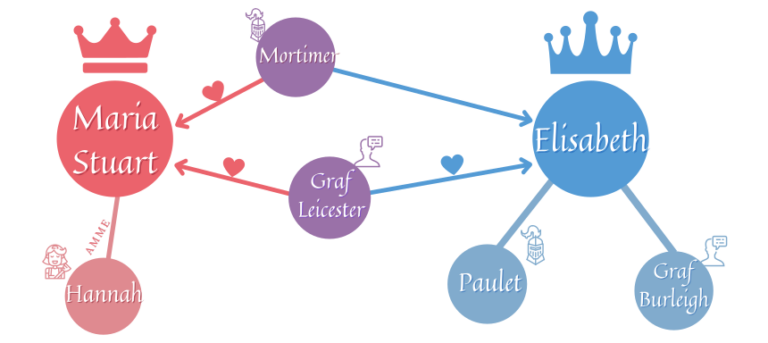 Maria Stuart: Schillers Tragödie