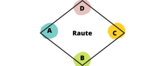 Raute berechnen - Flächeninhalt und Umfang so einfach geht`s