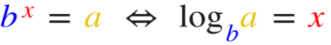 Logarithmus - einfach erklärt und sofort verstehen