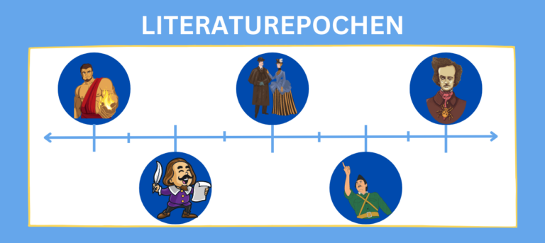 Die Epochen der deutschen Literatur: alles Wichtige im Überblick