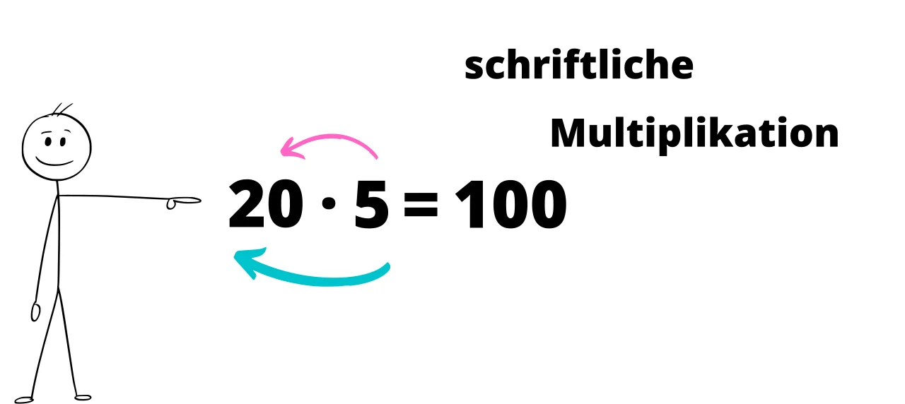 Multiplikation - Schritt für Schritt Anleitung