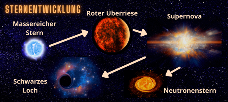 Neutron - Das Elementarteilchen einfach erklärt! (+ Rechnung in 5 Steps)