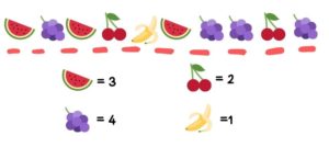 Modus berechnen - so funktioniert's