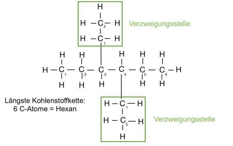 Alkane - Zusammengefasst in 7 Punkte