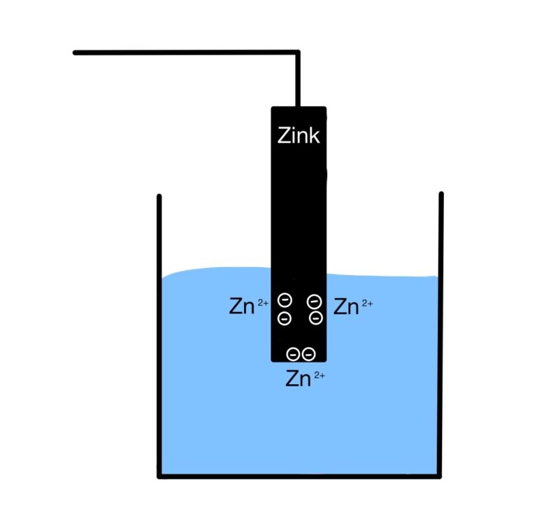 Die galvanische Zelle in 3 simplen Punkten