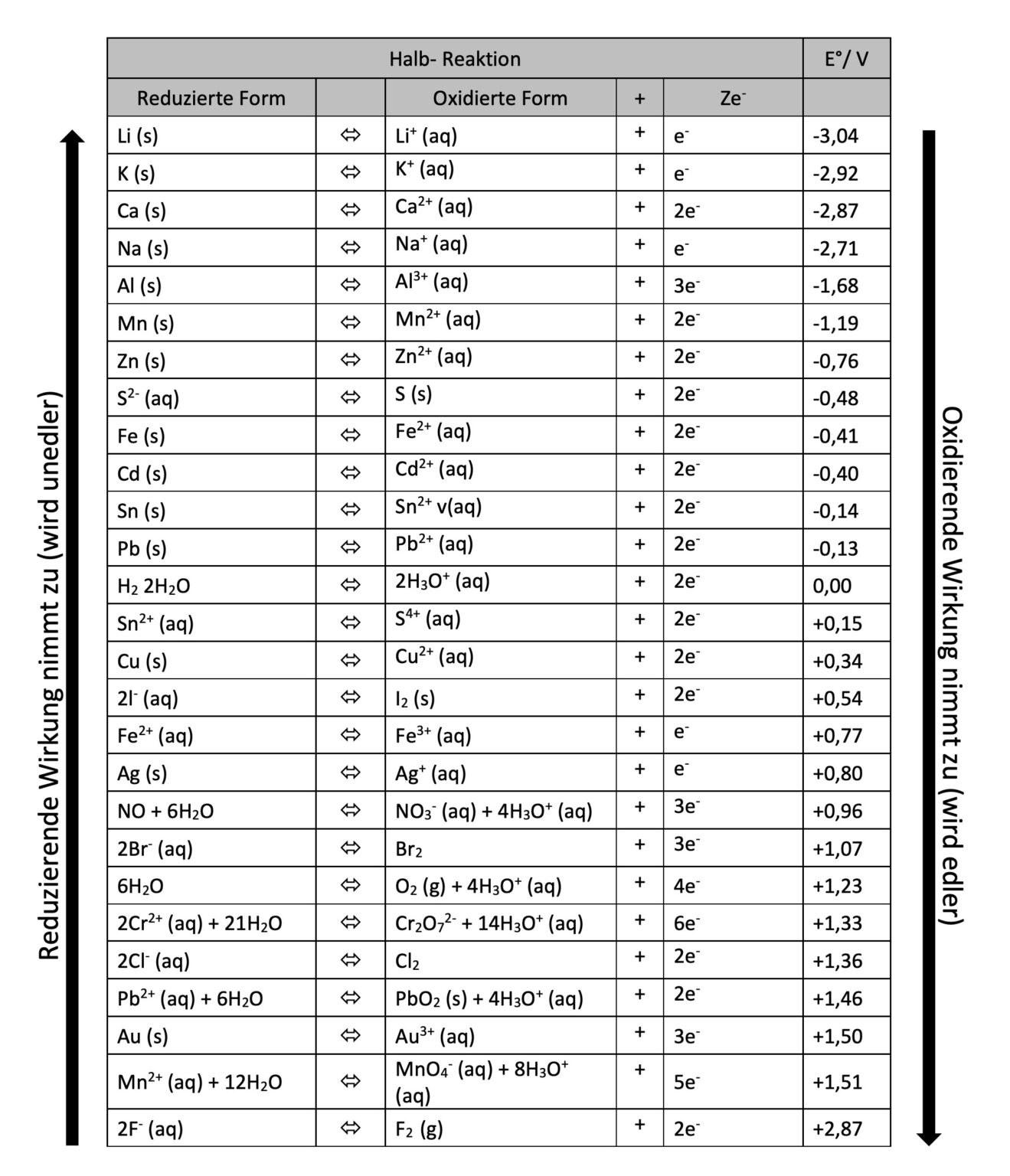 Die galvanische Zelle in 3 simplen Punkten