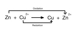 Die galvanische Zelle in 3 simplen Punkten