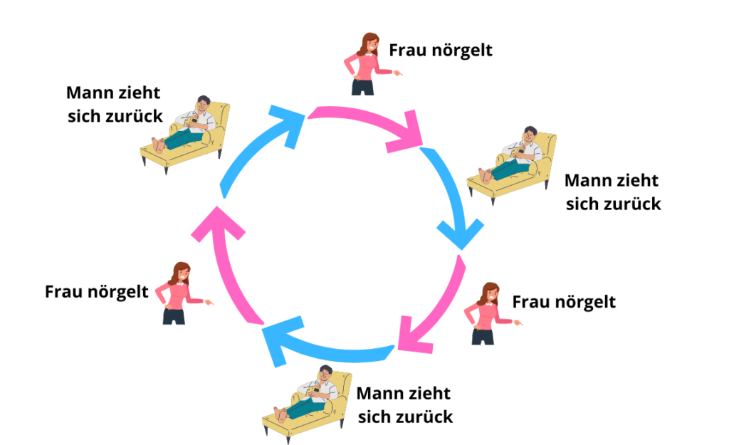 Die 5 Axiome nach Watzlawick - Kurz und Knapp erklärt!