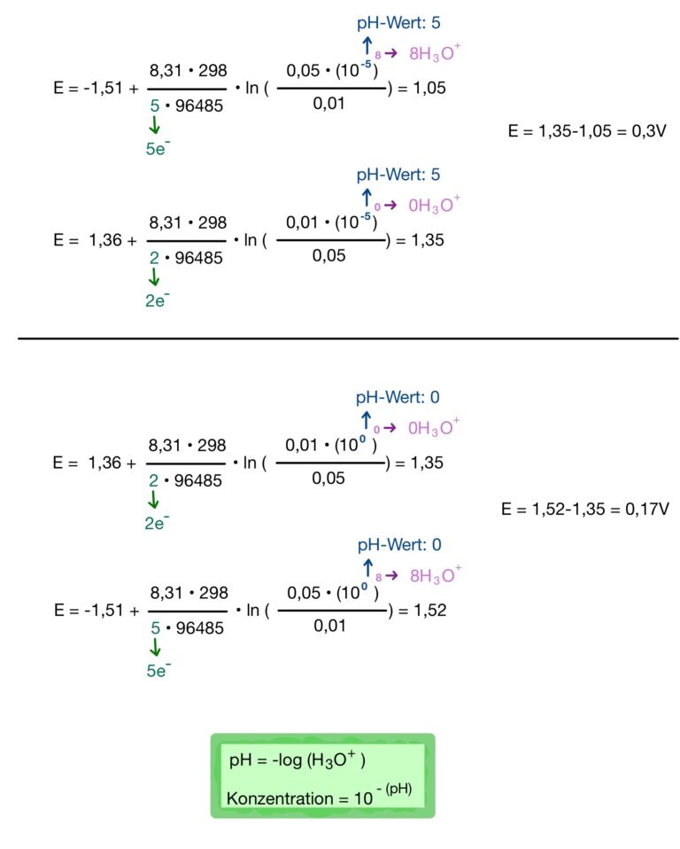 Nernst Gleichung - In nur 3 Schritten erklärt!