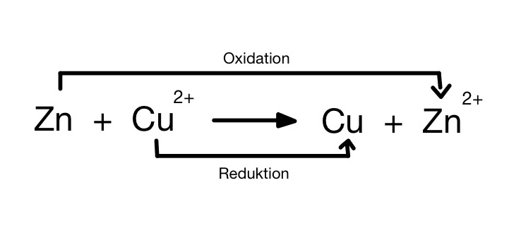 Nernst Gleichung - In nur 3 Schritten erklärt!