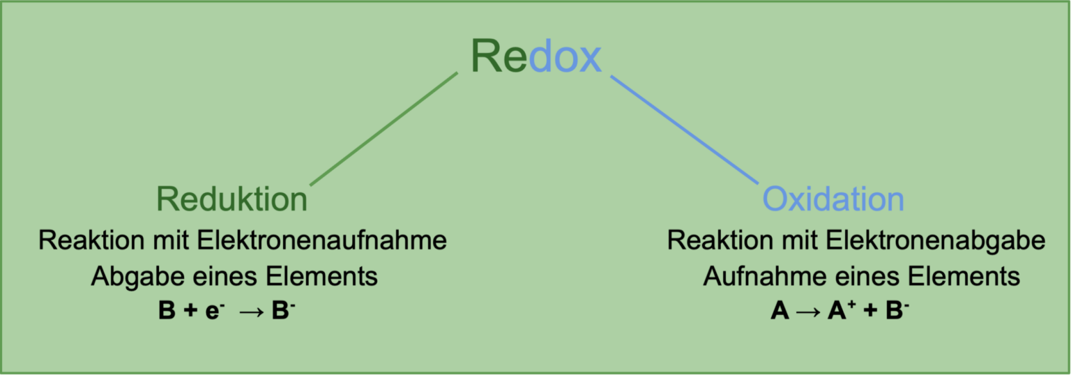 Redoxreaktionen - Beispiele, Übungen, Aufstellen