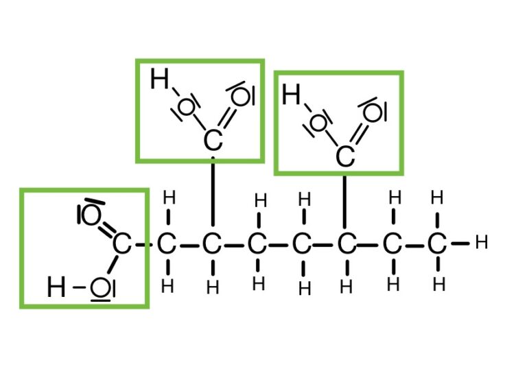 Carbonsäuren - Definition, Nomenklatur, Eigenschaften