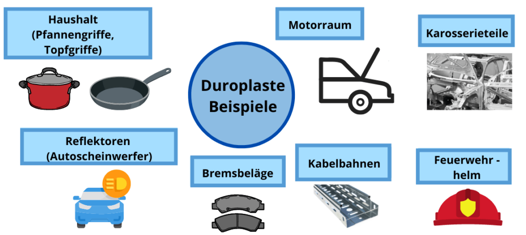 Duroplaste - Erklärung, Herstellung und Eigenschaften