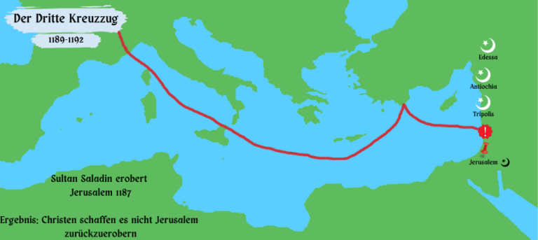Kreuzzüge im Mittelalter: Alles, was du wissen musst
