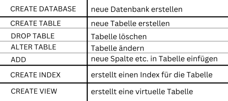 SQL - übersichtlich und schnell für dich erklärt!