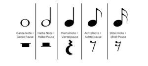 Notenwerte - kurz und knapp erklärt (+ Lernhilfen)