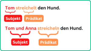 Subjekt Prädikat Objekt - Satzglieder leicht bestimmen + Übungen