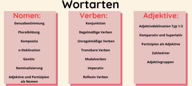 Grammatik - 6 wertvolle Tipps zum Lernen (+ Übersicht Grammatikregeln)
