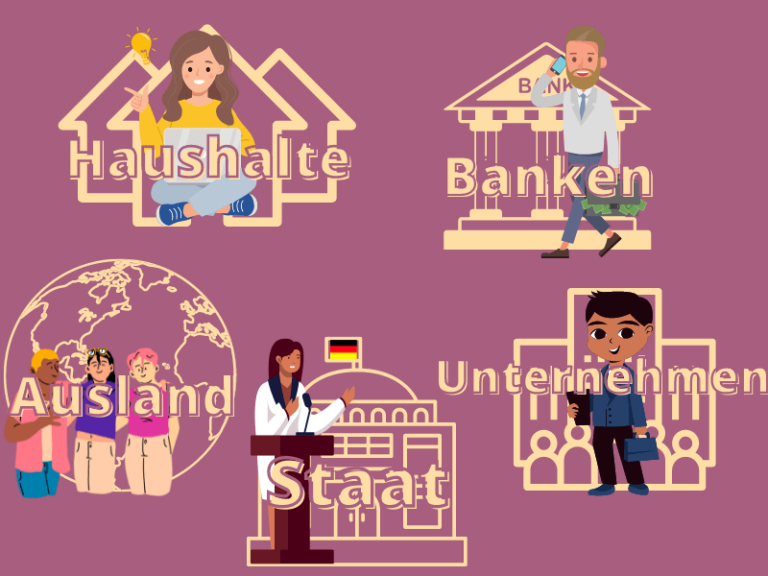 Wirtschaftskreislauf - die verschiedenen Arten - einfach erklärt!