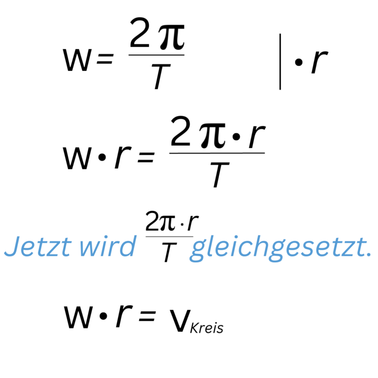 Bahngeschwindigkeit - Schnell zur fertigen Formel (+Quiz)